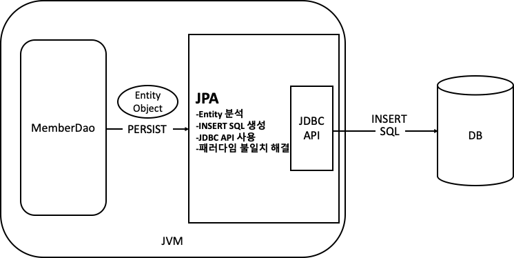 jpa/chapter01/README.md at master · MoochiPark/jpa · GitHub
