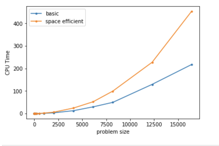 GitHub - wyw1225/Sequence-Alignment