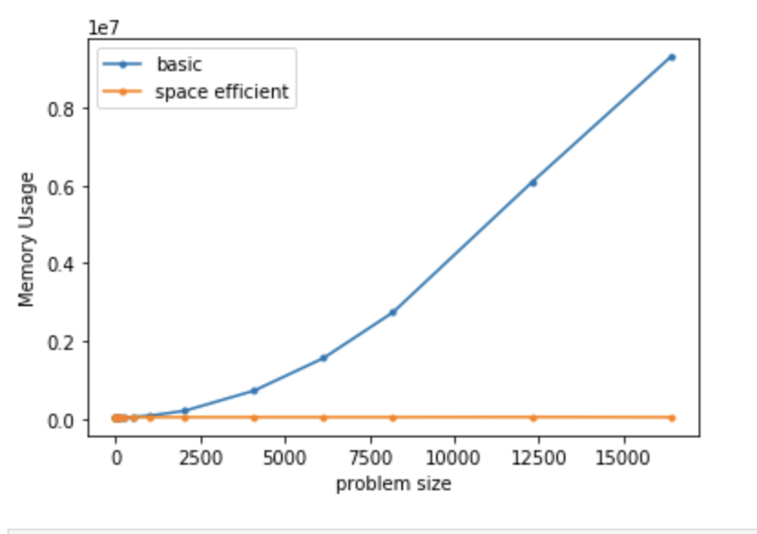 GitHub - wyw1225/Sequence-Alignment