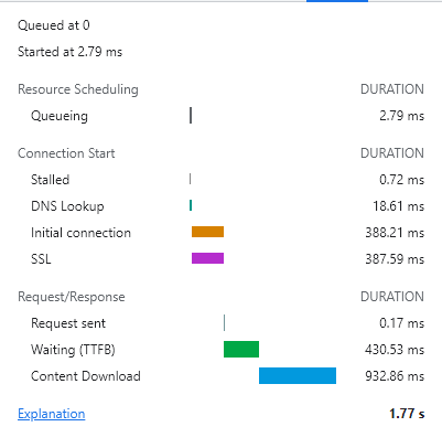 GitHub's resources are inaccessible, or very slow, for more than ten ...