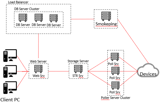Change Device Hostname In Distributed Poller Setup · Issue #10666 ...