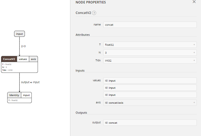 Concat With Same Input · Issue 580 · Onnxtensorflow Onnx · Github