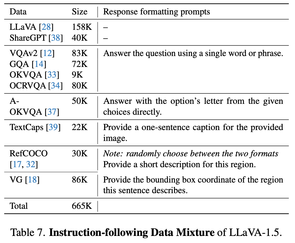 [Question] A simple inquiry on the statistics of llava_v1_5_mix665k.json · Issue #657 · haotian ...