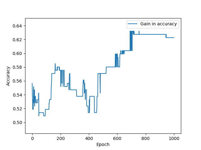GitHub - Adilius/Artificial-Neural-Network-Example