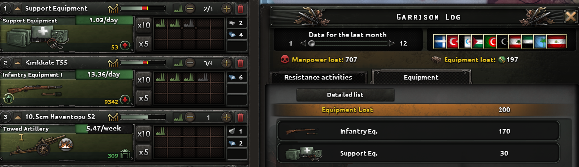 Ott Ai Remove The Military Police From Süvari Fırkası Template · Issue 15328 · Kaiserreich 