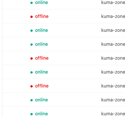 Offline dataplanes in some cases are never deleted · Issue #6654 · kumahq/kuma · GitHub