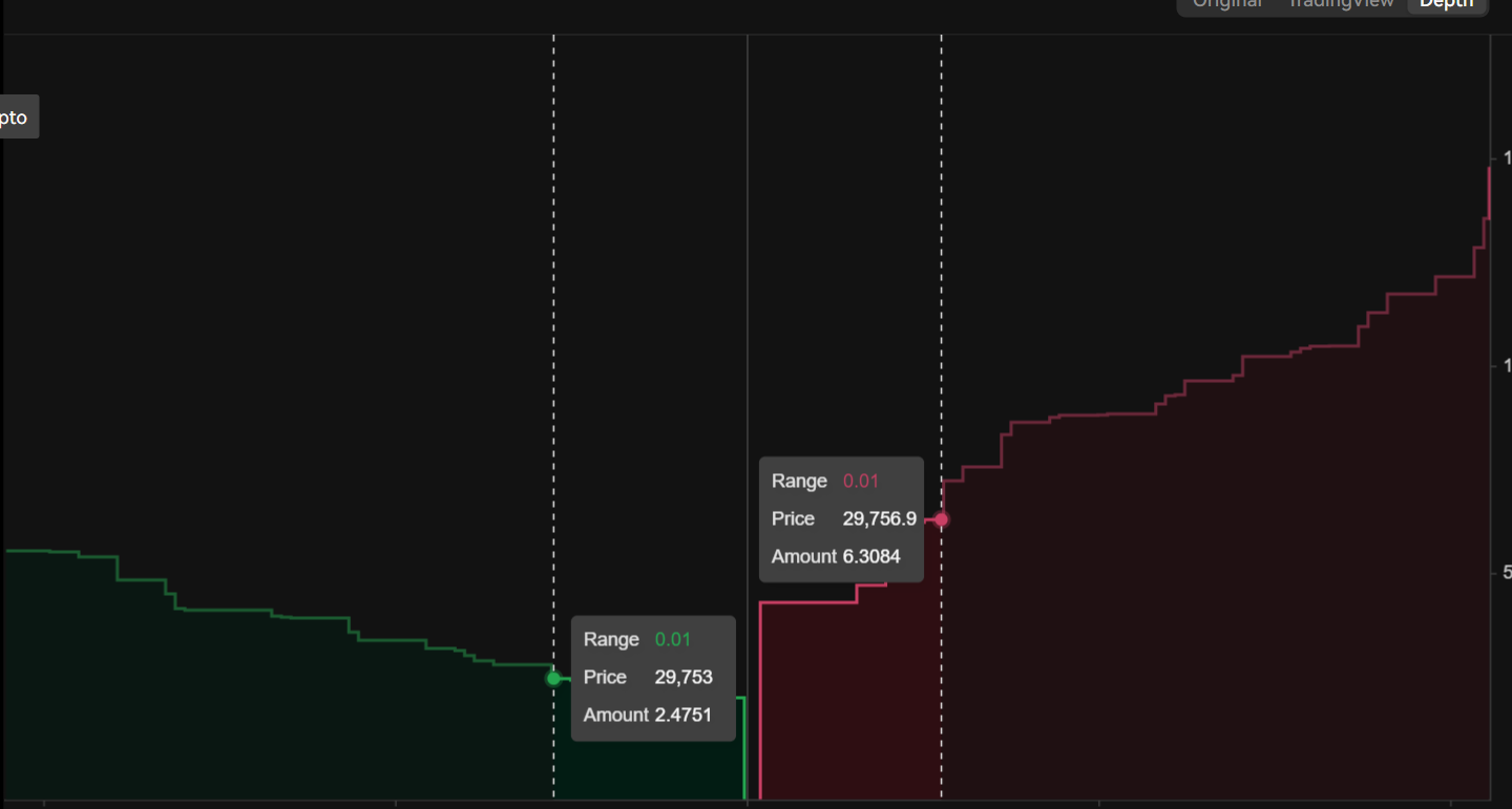 Multi tooltip at the same time in market depth chart · Issue #19414 · highcharts/highcharts · GitHub