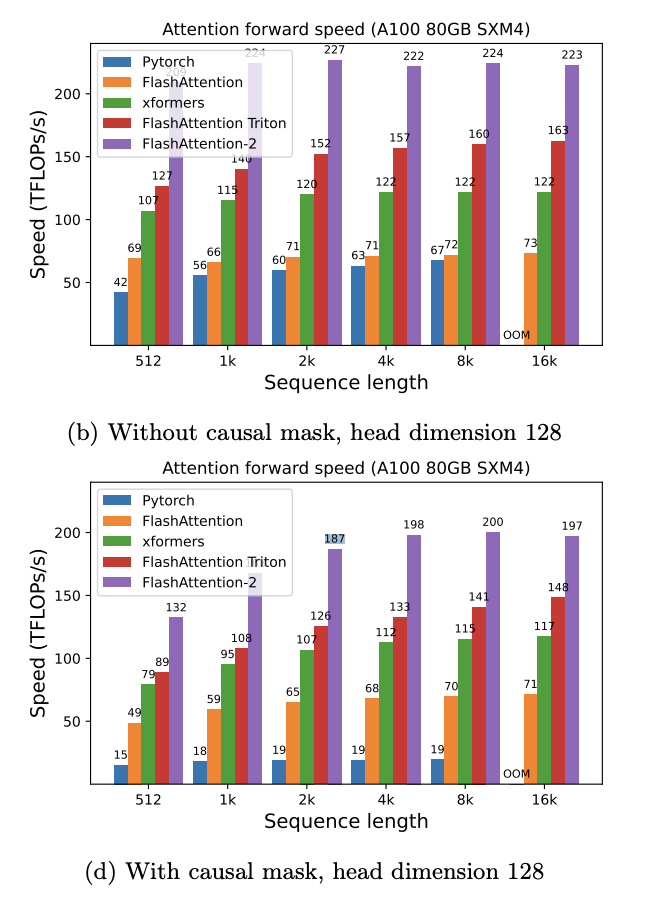 Latency performance about LowerTriangularMask and NoneType attention bias · Issue #924 ...