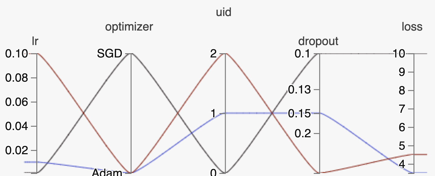 Font size in output · Issue #85 · facebookresearch/hiplot · GitHub