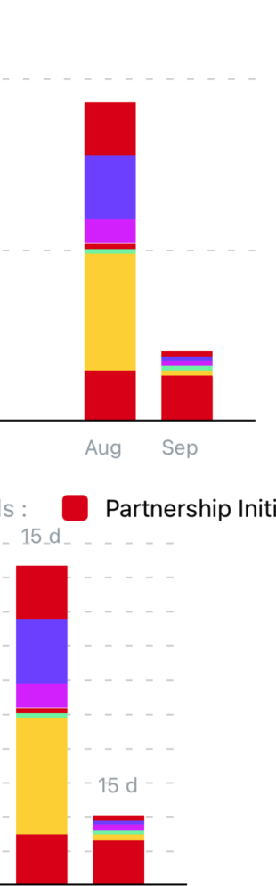 topLabelComponent is not working in stacked bar chart · Issue #235 ...