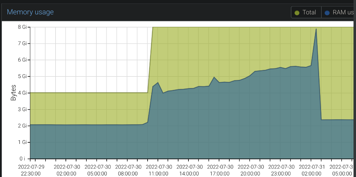 Indexing crashes Photoprism · photoprism photoprism · Discussion #2563 · GitHub