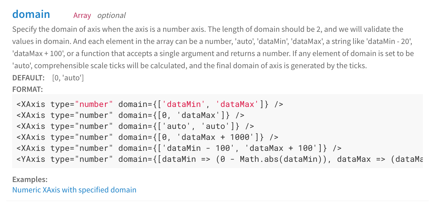 How can I start chart from min or custom value? · Issue #1112 ...