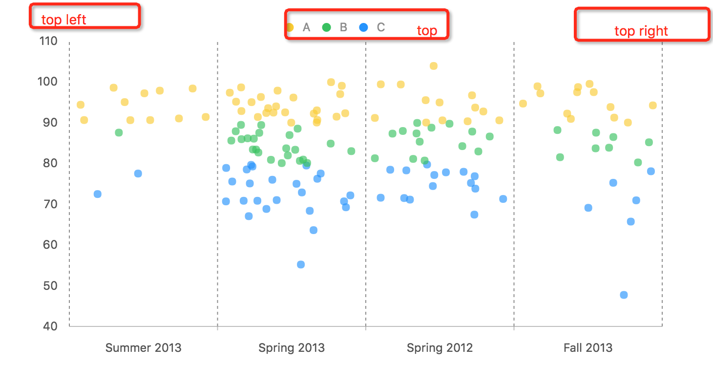 feat: component legend needs more postion options · Issue #358 · antvis/G2 · GitHub