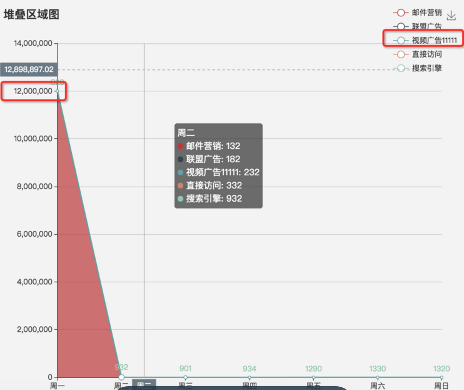 feat: component legend needs more postion options · Issue #358 · antvis/G2 · GitHub