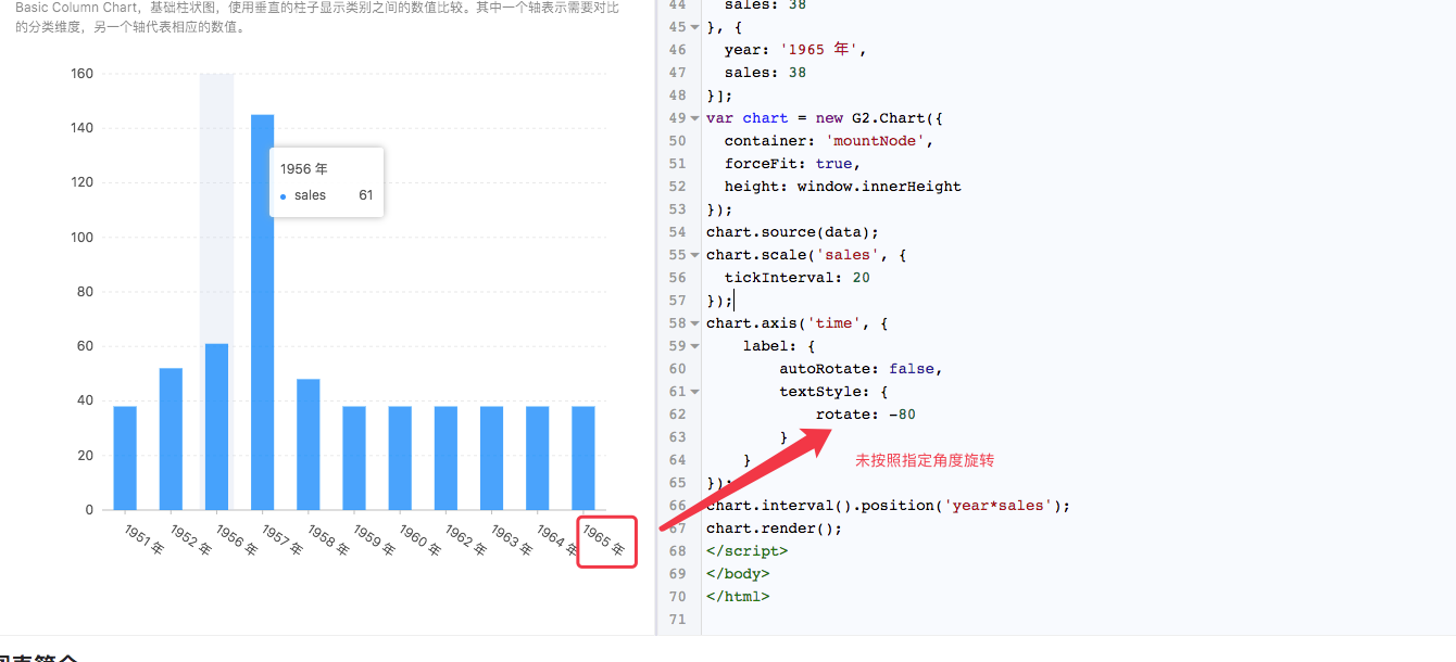 axis 无法自定义rotate 角度 · Issue #1157 · antvis/G2 · GitHub