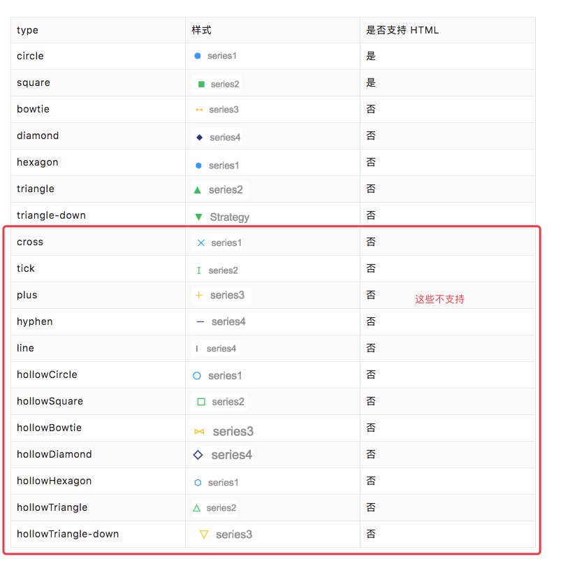 一些legend icon 未支持 · Issue #1158 · antvis/G2 · GitHub