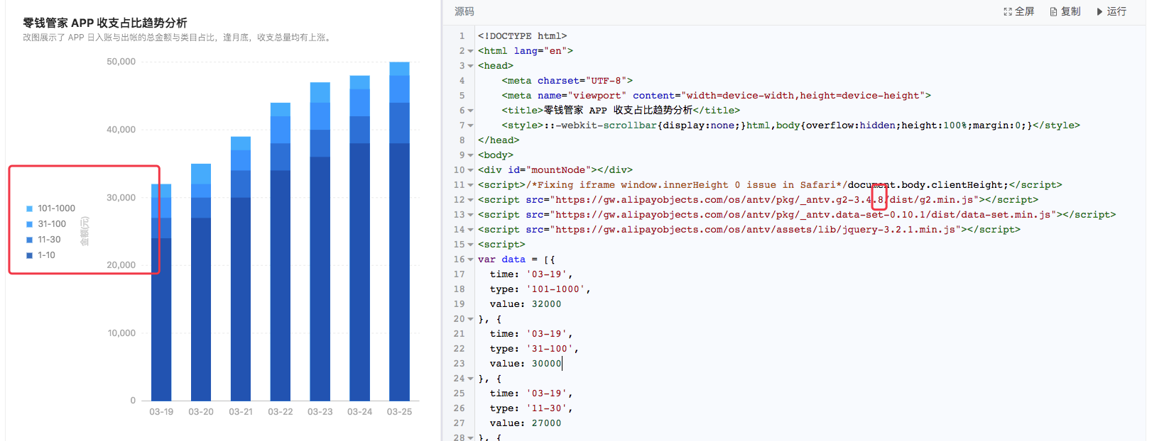 legend 与 axis title重叠 · Issue #1166 · antvis/G2 · GitHub