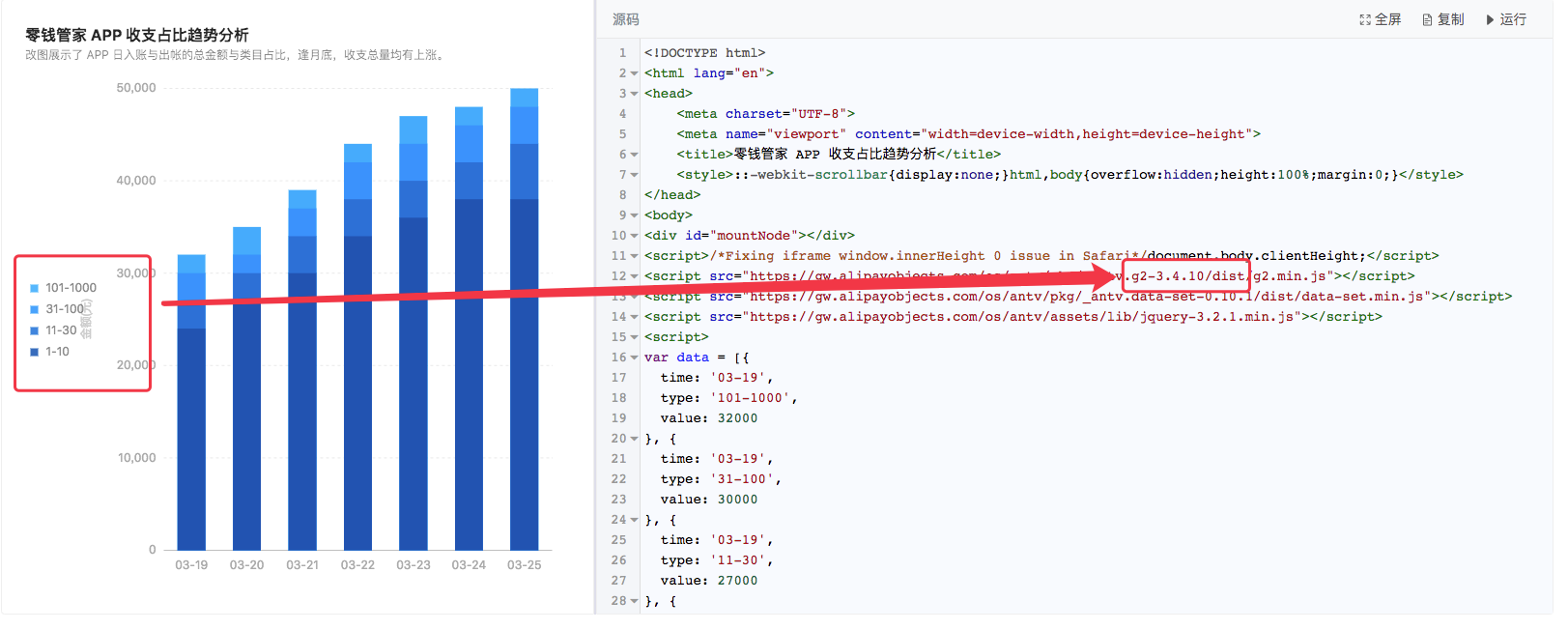 legend 与 axis title重叠 · Issue #1166 · antvis/G2 · GitHub