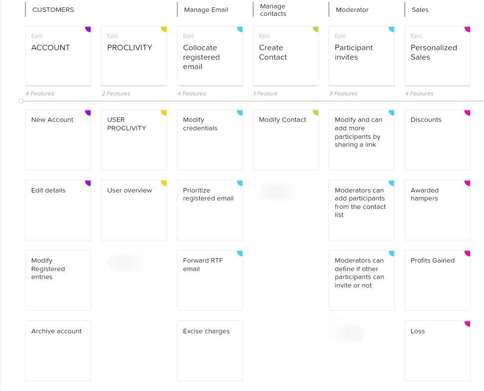 GitHub - shubhamdixit863/dashboard