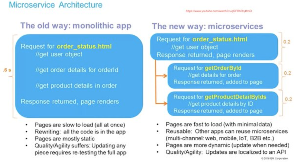 GitHub - Jmancuso1999/Spring-Boot-Practice