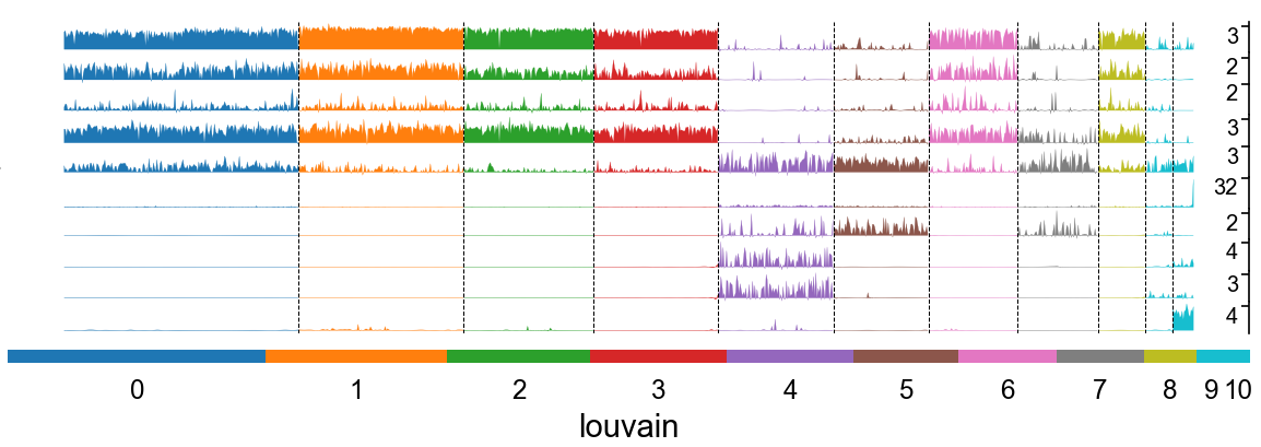 sc.pl.tracksplot tracks do not align with the clusters · Issue #480 · scverse/scanpy · GitHub