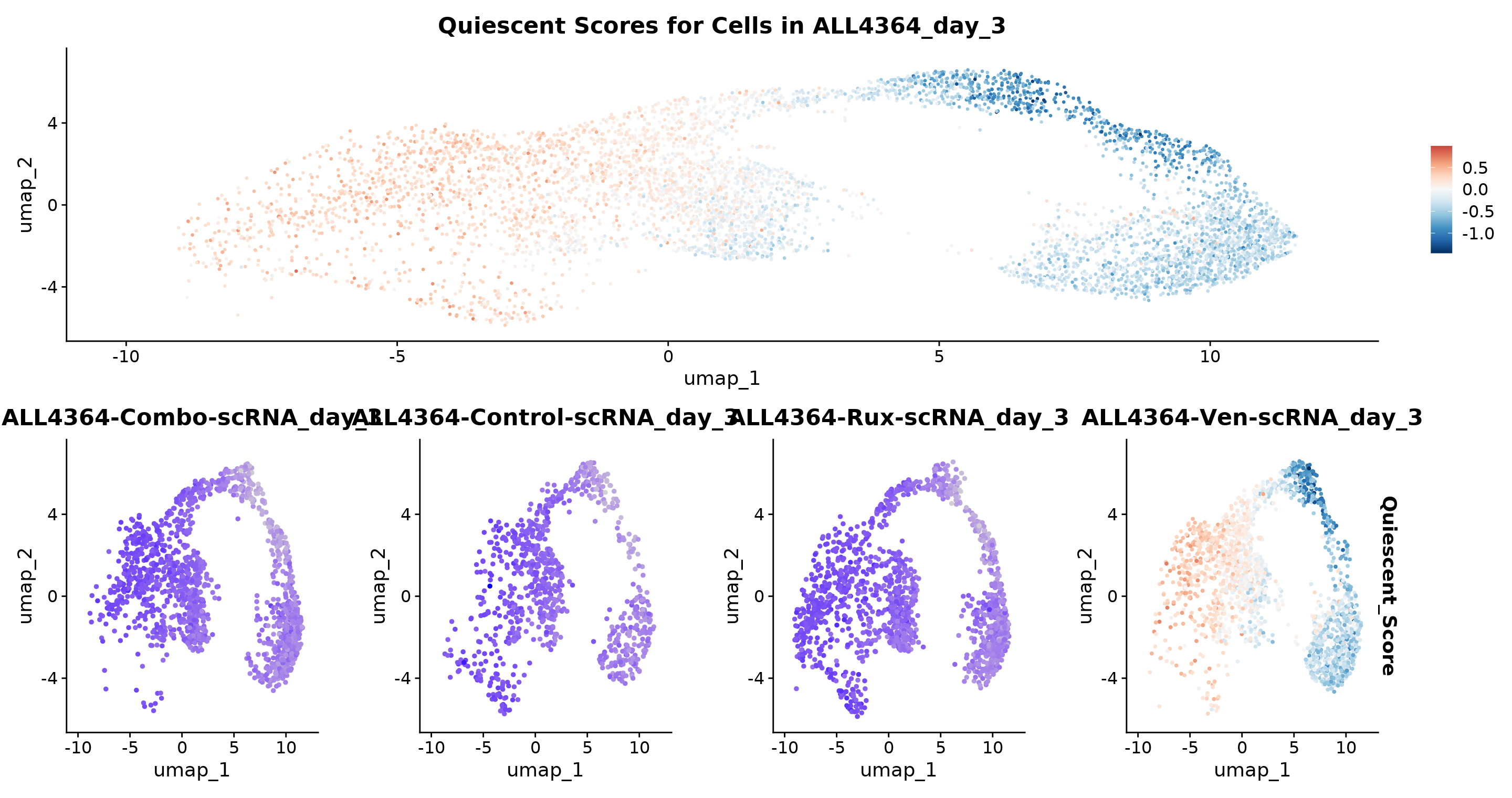 Cannot get consistent color palettes on FeaturePlot's split.by · Issue ...