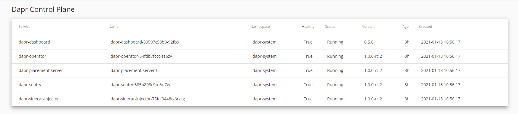 Need Help Troubleshooting Dapr Sidecar That Is Constantly Restarting · Issue 2680 · Daprdapr