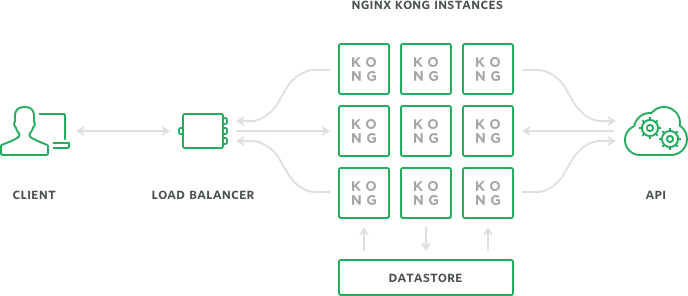 Request for Guidance - Applications with dependency on other ...