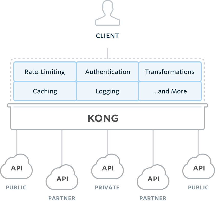 Request for Guidance - Applications with dependency on other ...