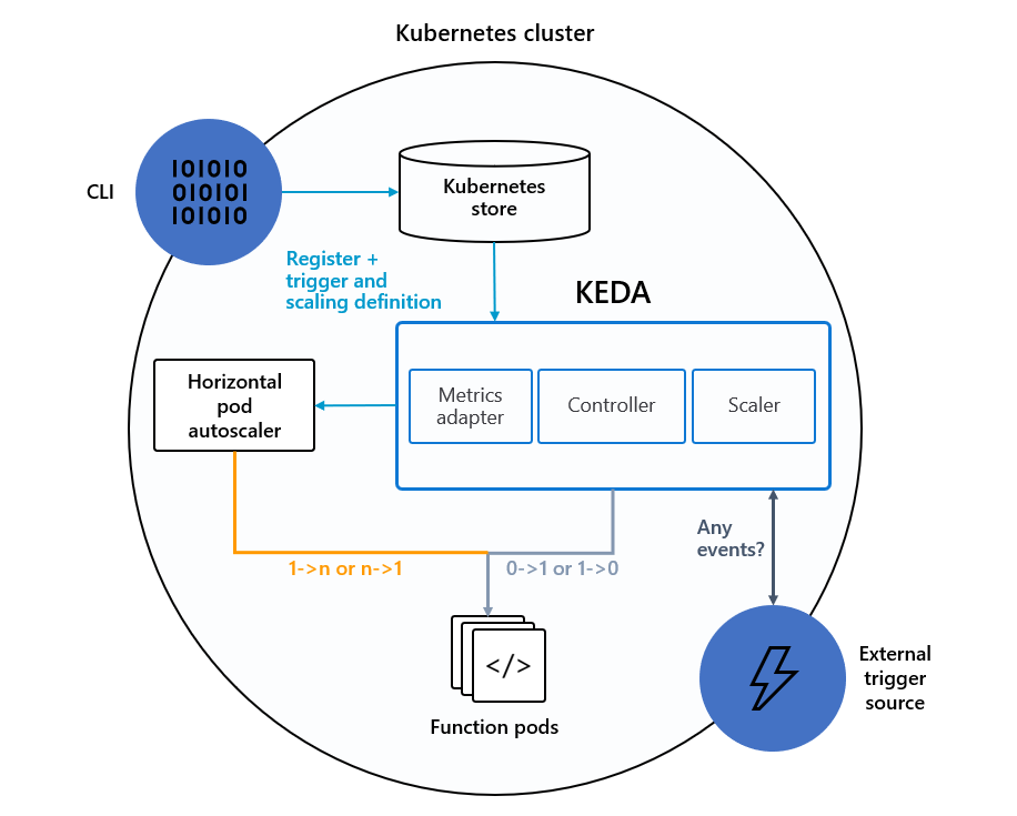 Update diagram · Issue #138 · kedacore/keda-docs · GitHub