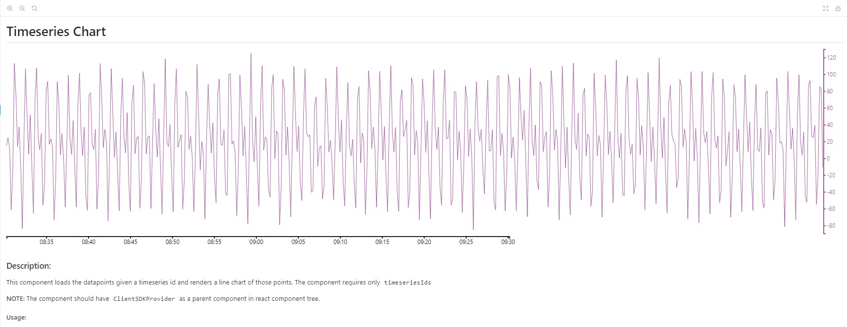 Timeseries Chart X axis sometimes doesn't render to the end of the graph · Issue #469 ...