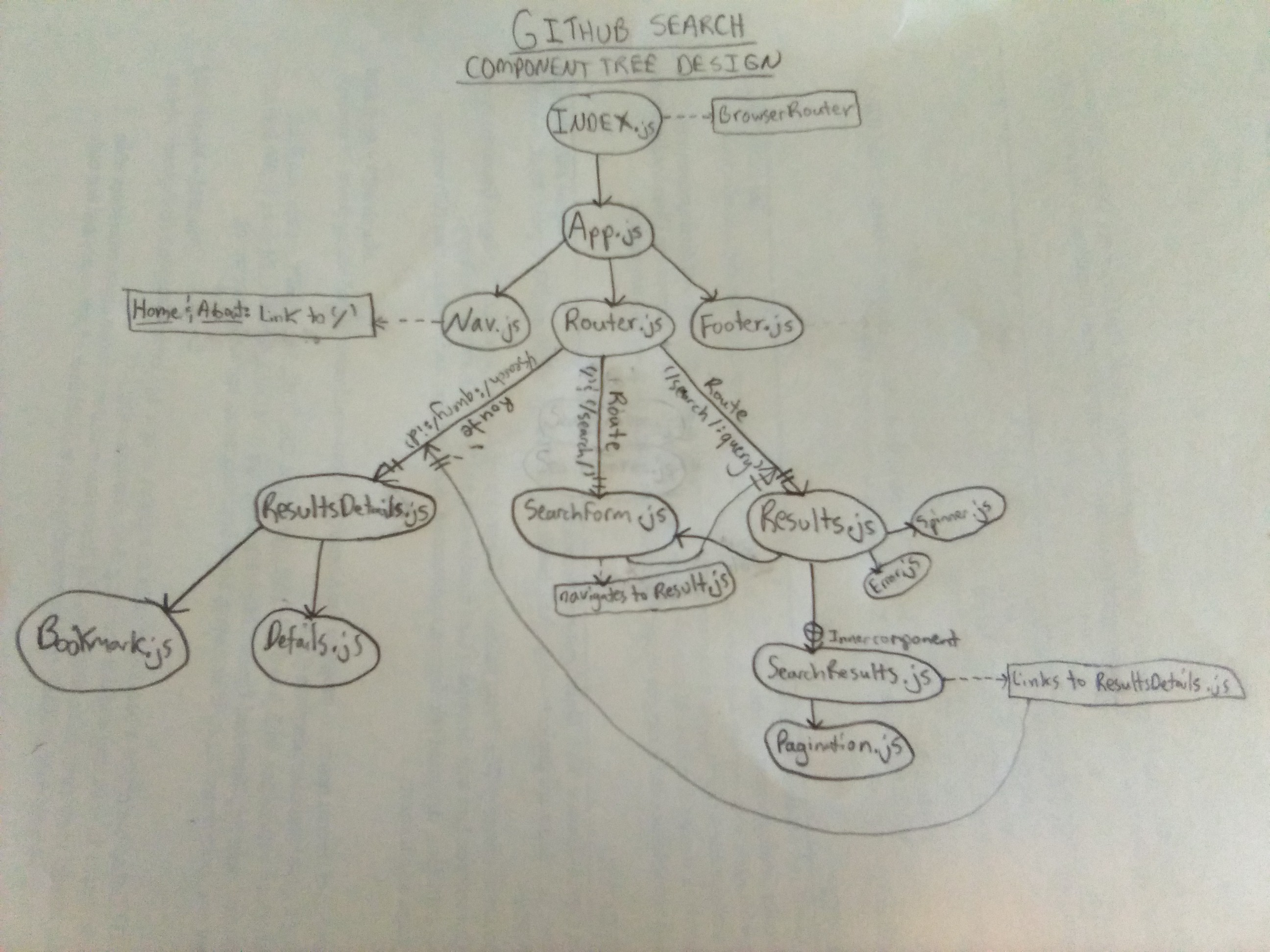 GitHub - hosja83/repo-search: Github Repository Search Engine React Website Application