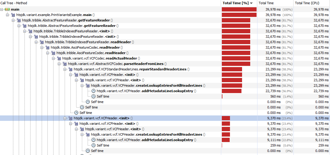Performance Issues With Vcf Header Parsing · Issue 934 · Samtoolshtsjdk · Github