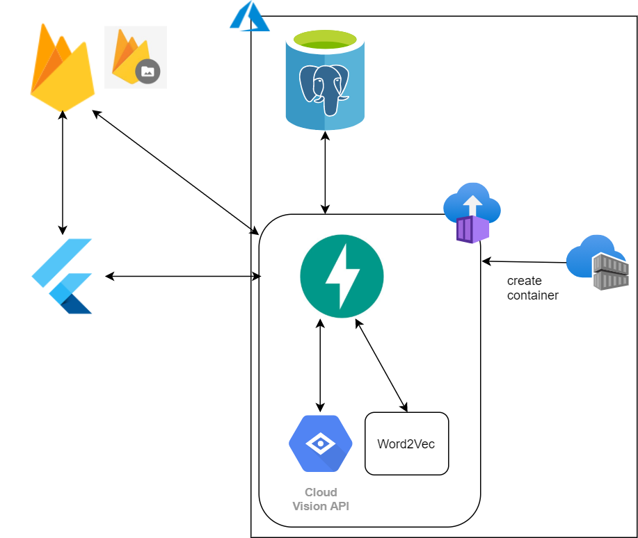 GitHub - citrus-candy/summer-scoring-app: :100: 写真から夏っぽさを採点するスマホアプリ