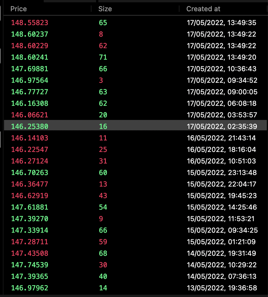 Trade list seems incorrect · Issue #414 · vegaprotocol/frontend-monorepo · GitHub