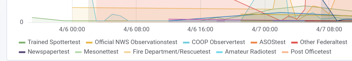 Add Support For Azure Monitor Log Analytics · Issue 56 · Grafana Azure Monitor Datasource · Github
