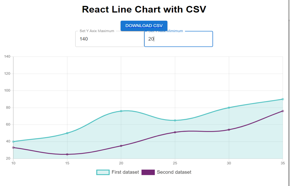 React Chartjs 2 Line Chart Example Codesandbox