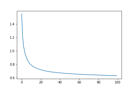 GitHub - PhanHuyThong/Pytorch_object_detection_MNIST: A newbie-friendly summary to bridge the ...