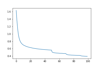 GitHub - PhanHuyThong/Pytorch_object_detection_MNIST: A newbie-friendly summary to bridge the ...