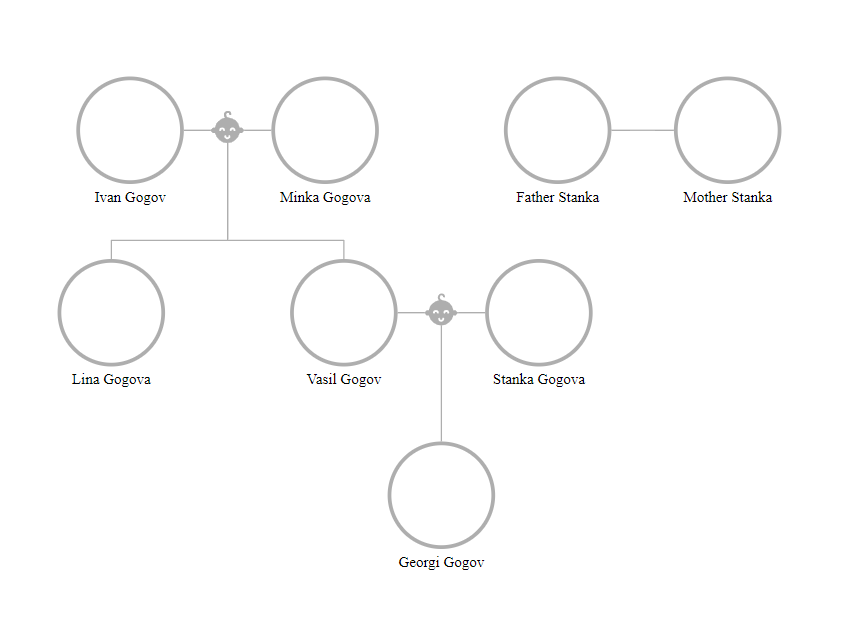 How to show both sides of a family · Issue #458 · BALKANGraph ...