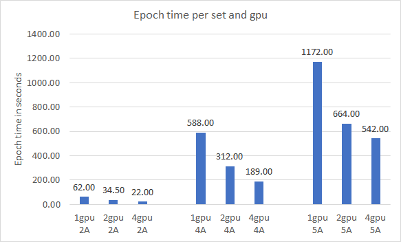 Enable multi-gpu support · Issue #35 · mit-quest/necstlab-damage-segmentation · GitHub