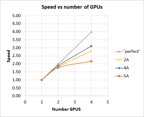Enable multi-gpu support · Issue #35 · mit-quest/necstlab-damage-segmentation · GitHub