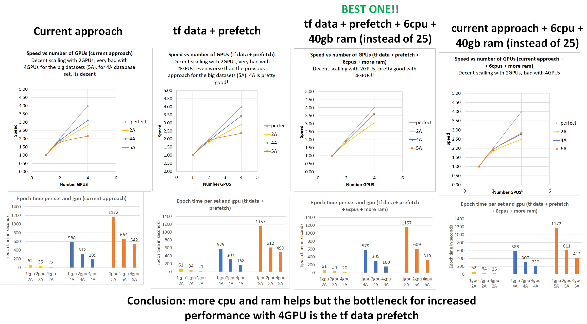 Enable multi-gpu support · Issue #35 · mit-quest/necstlab-damage-segmentation · GitHub