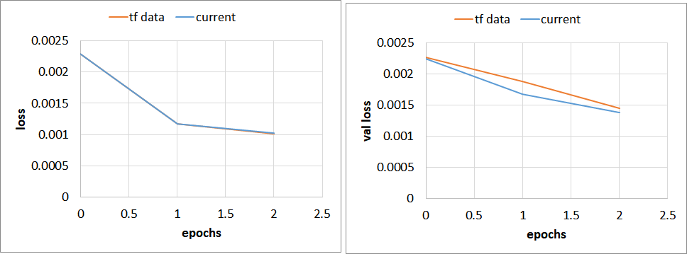 Enable multi-gpu support · Issue #35 · mit-quest/necstlab-damage-segmentation · GitHub