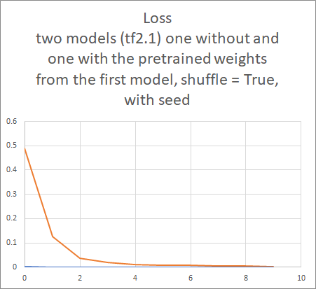 Enable pre-training by initializing new model with previously trained weights · Issue #32 · mit ...