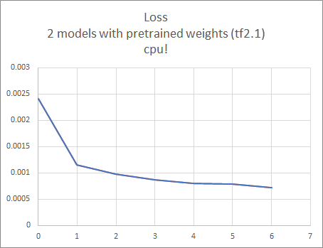 Enable pre-training by initializing new model with previously trained weights · Issue #32 · mit ...