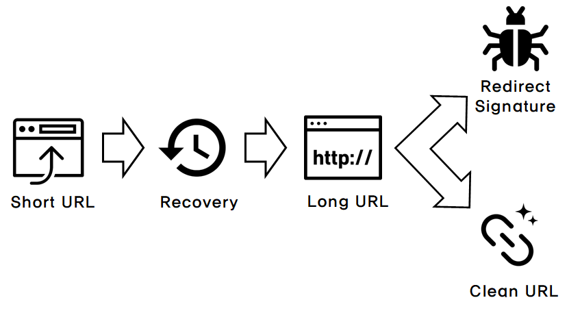 GitHub - ChoiHongSuk/MaliciousScriptDetector: This Malicious Script Detector is a website where ...