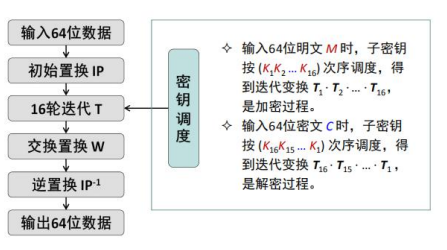 GitHub - LangSenLin/DES: des算法实现