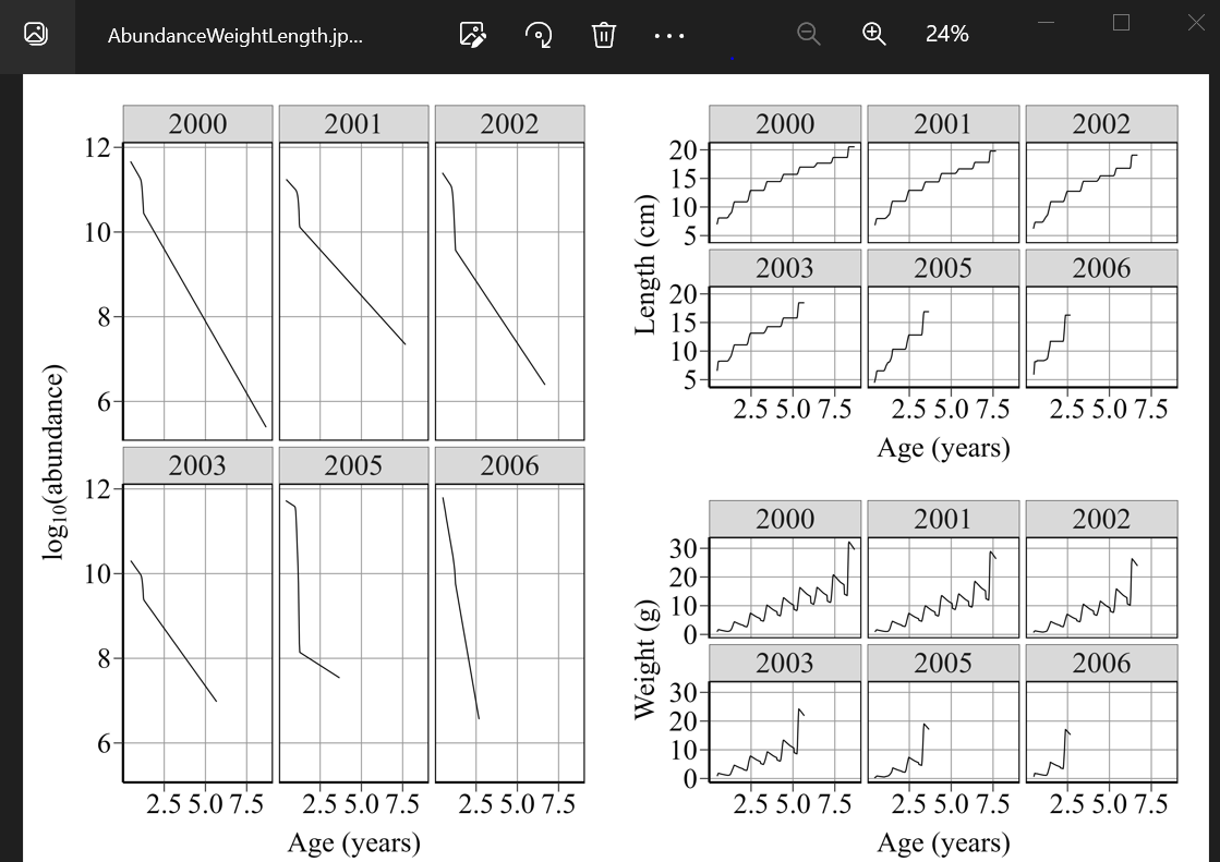 GitHub - alanmacdonald1/Sandeel-Dynamic-Energy-Budget-Model: New model ...