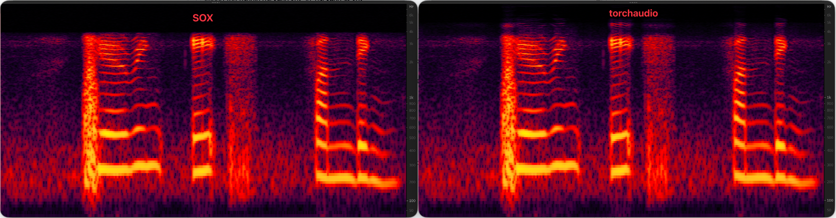Resampling From 8khz To 16khz Generate Nonexisting Spectral Components · Issue 3603 · Pytorch